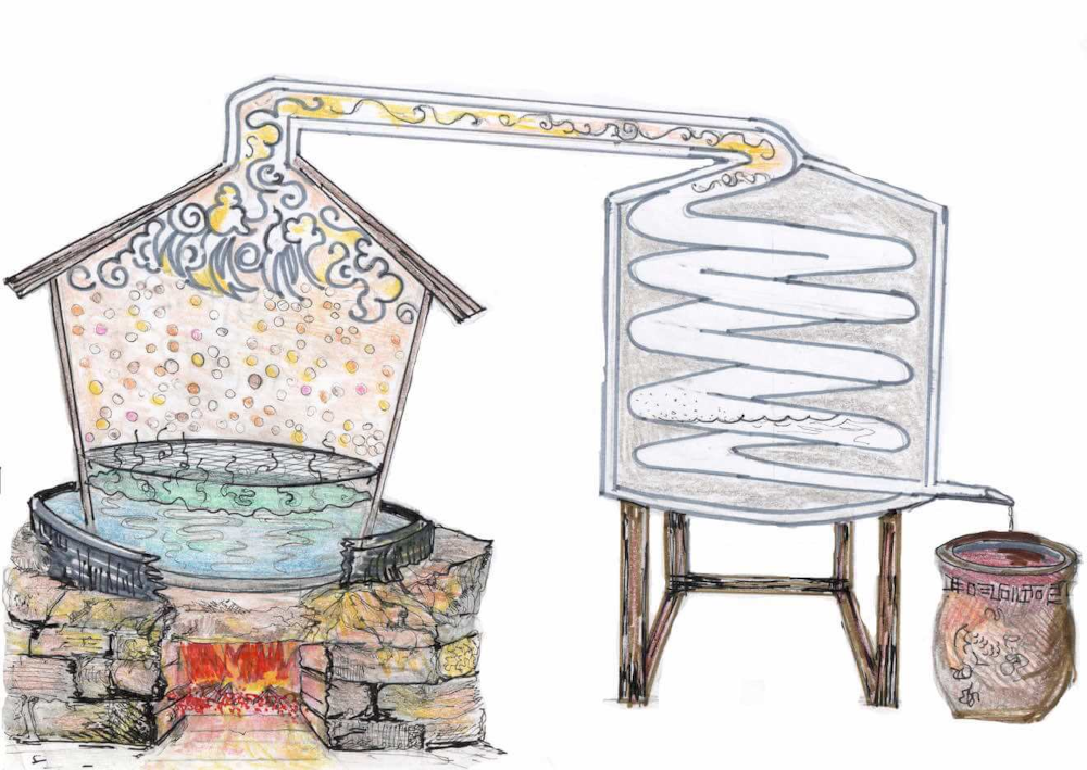 WhiskeyD Chronicles - Our Take on the History of Distilling